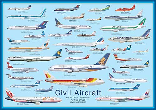 Poster #80-Civil Aircraft – PAX River Naval Air Museum Gift Shop